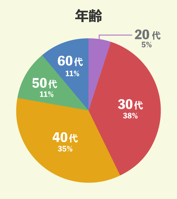 【2024年最新版】ヘーベルハウスの坪単価と良い評判・悪い評判|アンケート調査に基づいて、口コミ・評価を解説 | HOME4U 家づくりのとびら